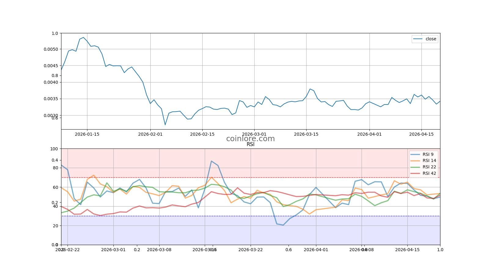 Axioms RSI indicator