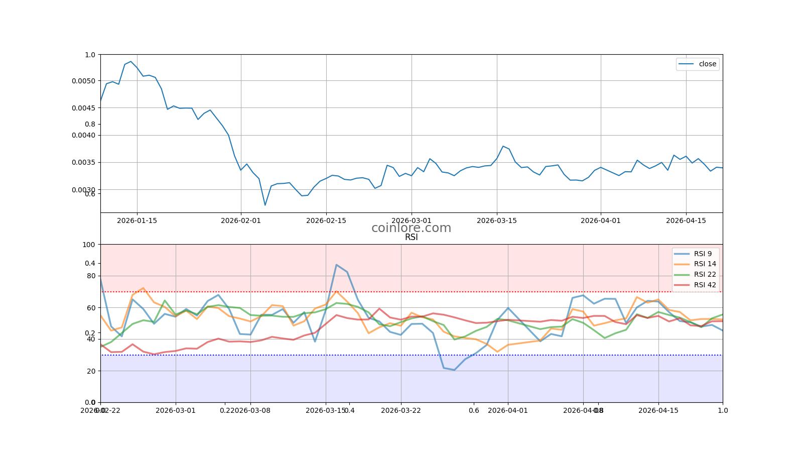 Axioms RSI indicator