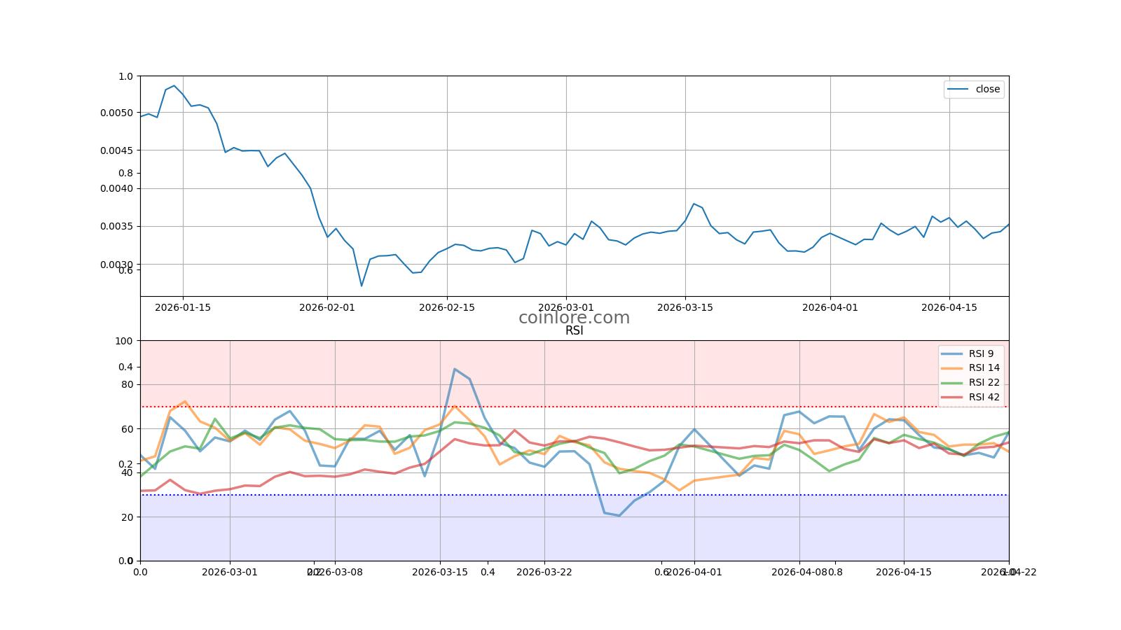 Axioms RSI indicator