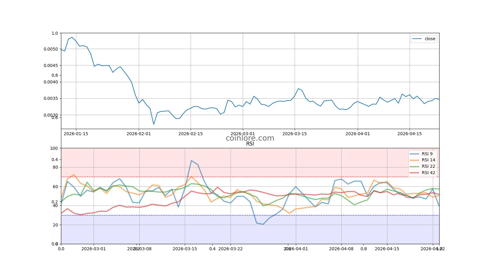 Axioms RSI indicator