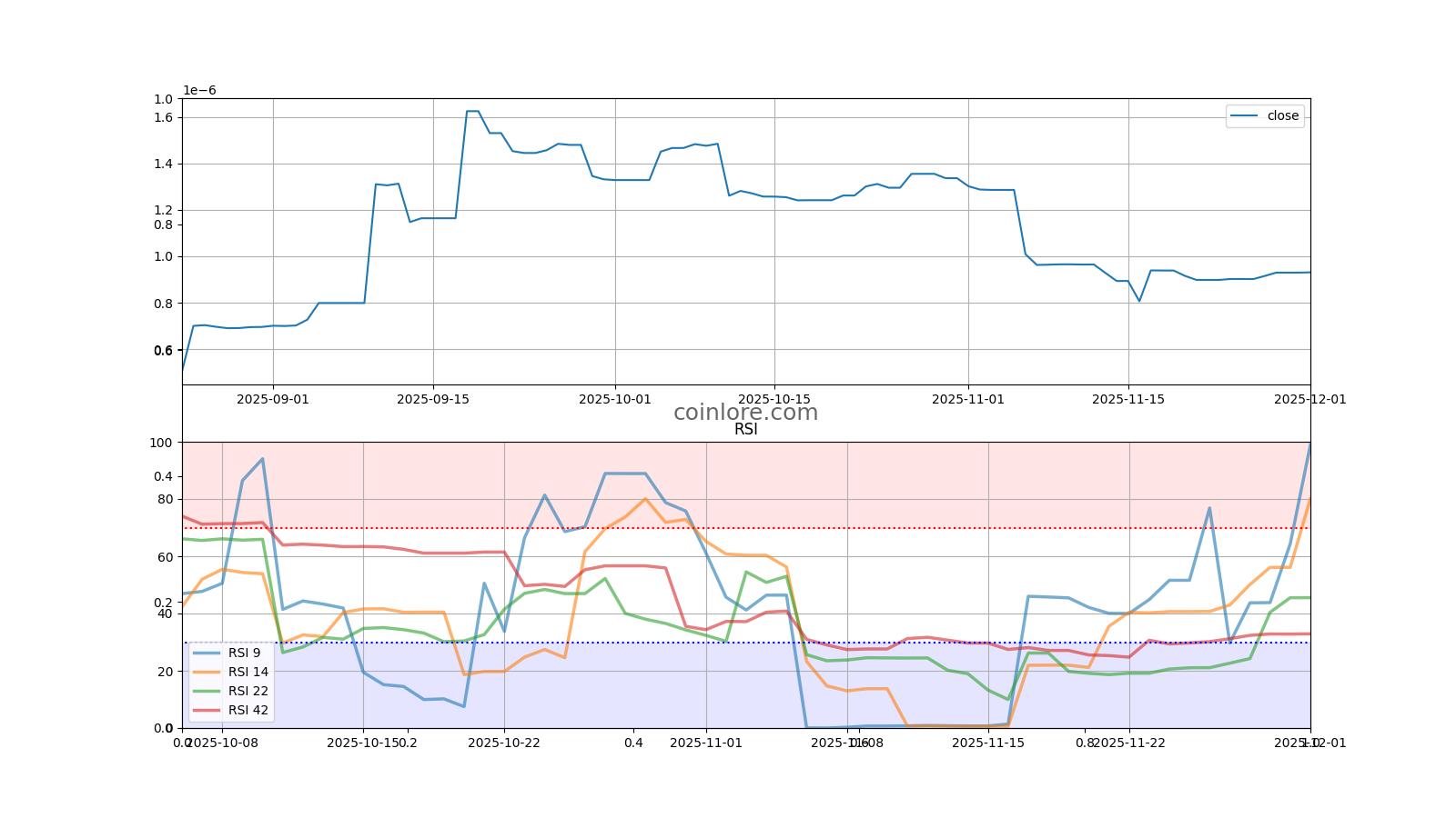 Axion RSI indicator