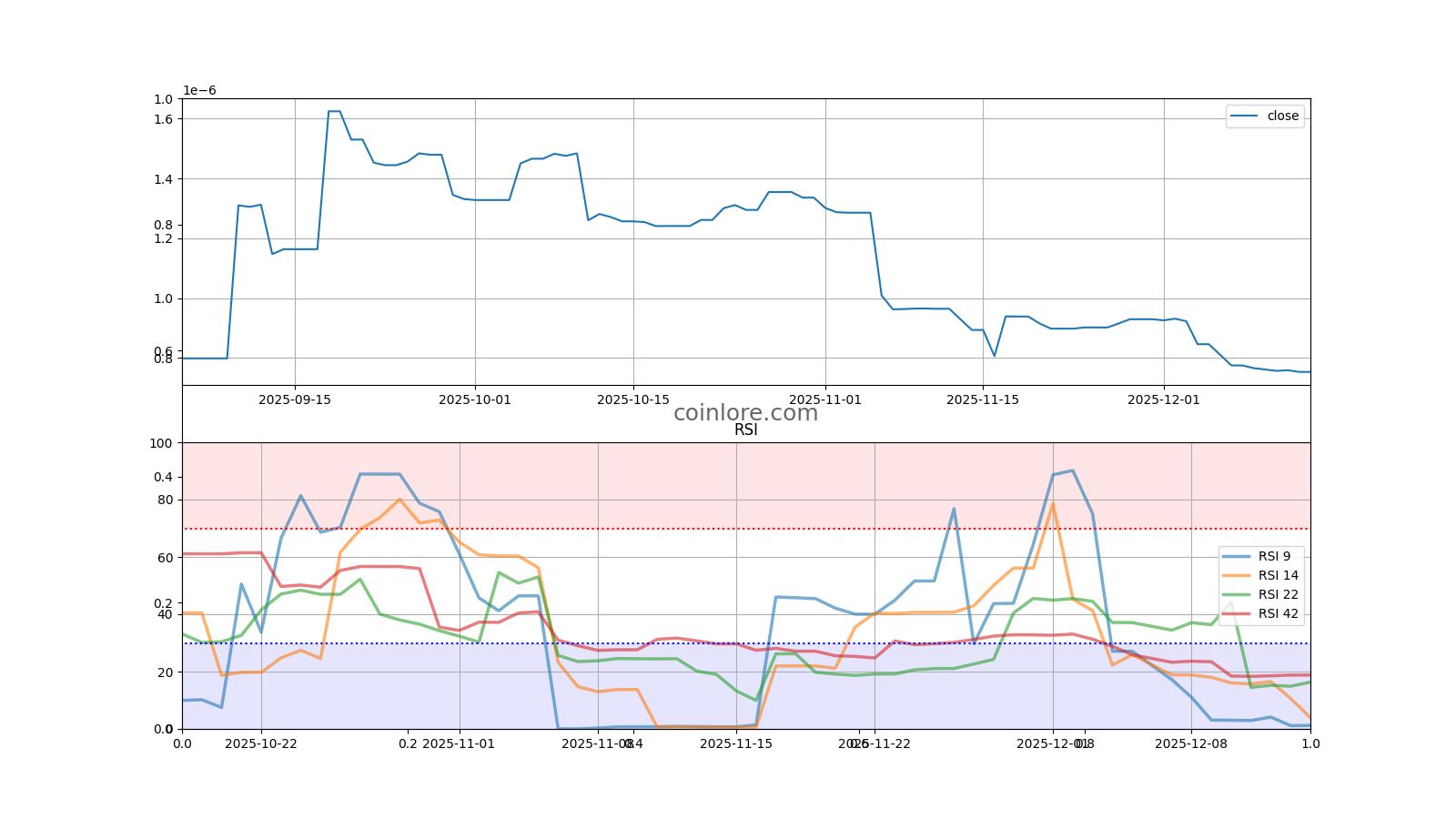 Axion RSI indicator