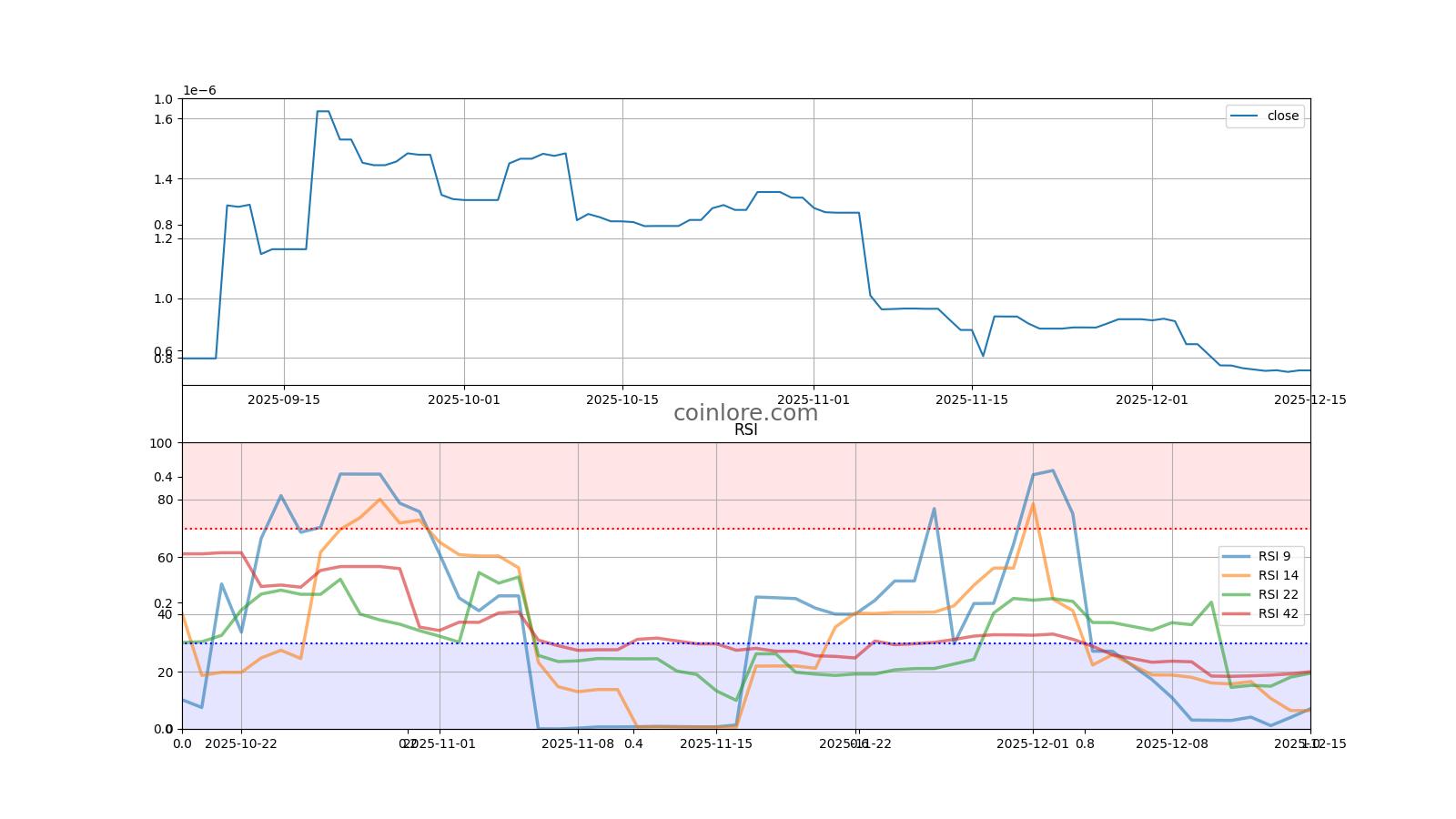 Axion RSI indicator