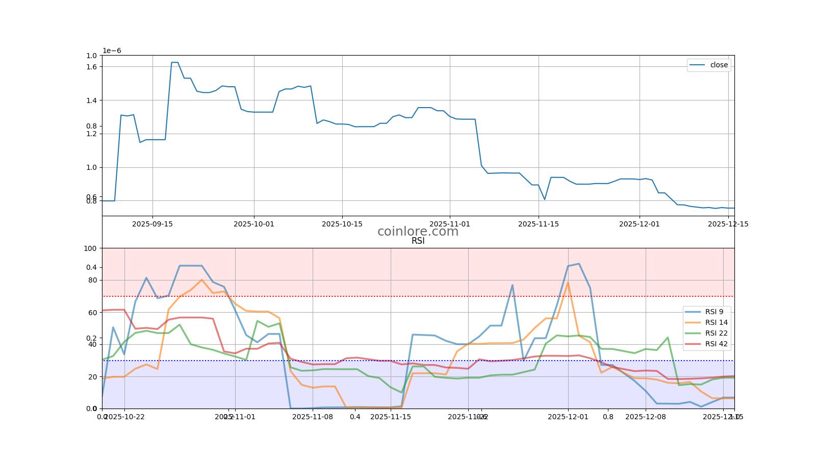 Axion RSI indicator