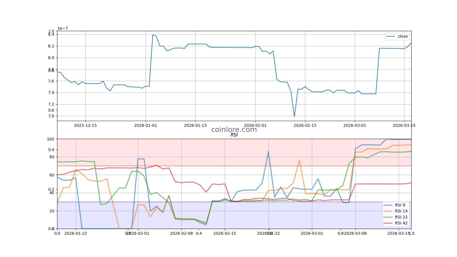 Axion RSI indicator