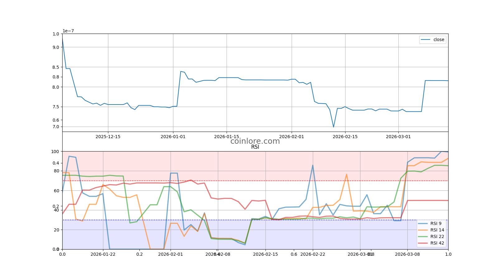Axion RSI indicator