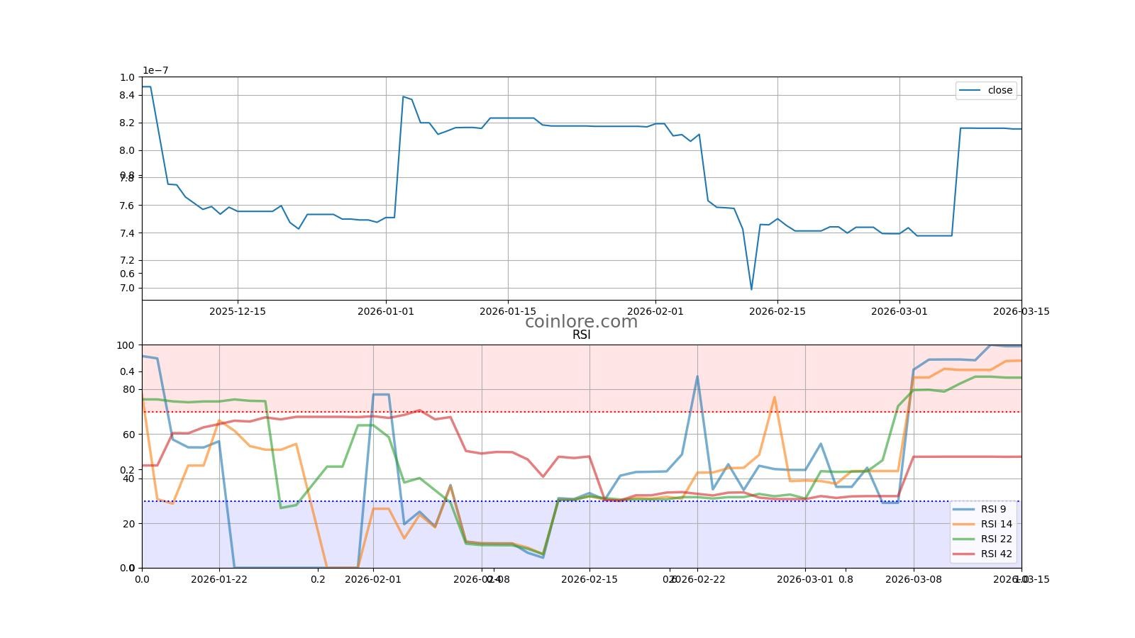Axion RSI indicator