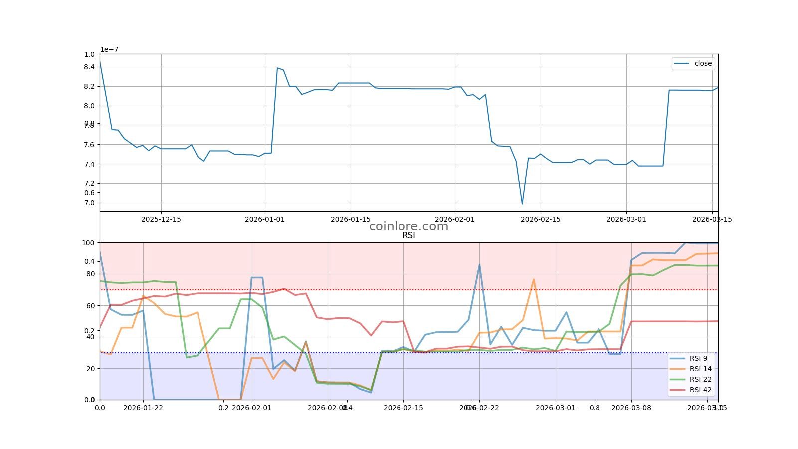 Axion RSI indicator