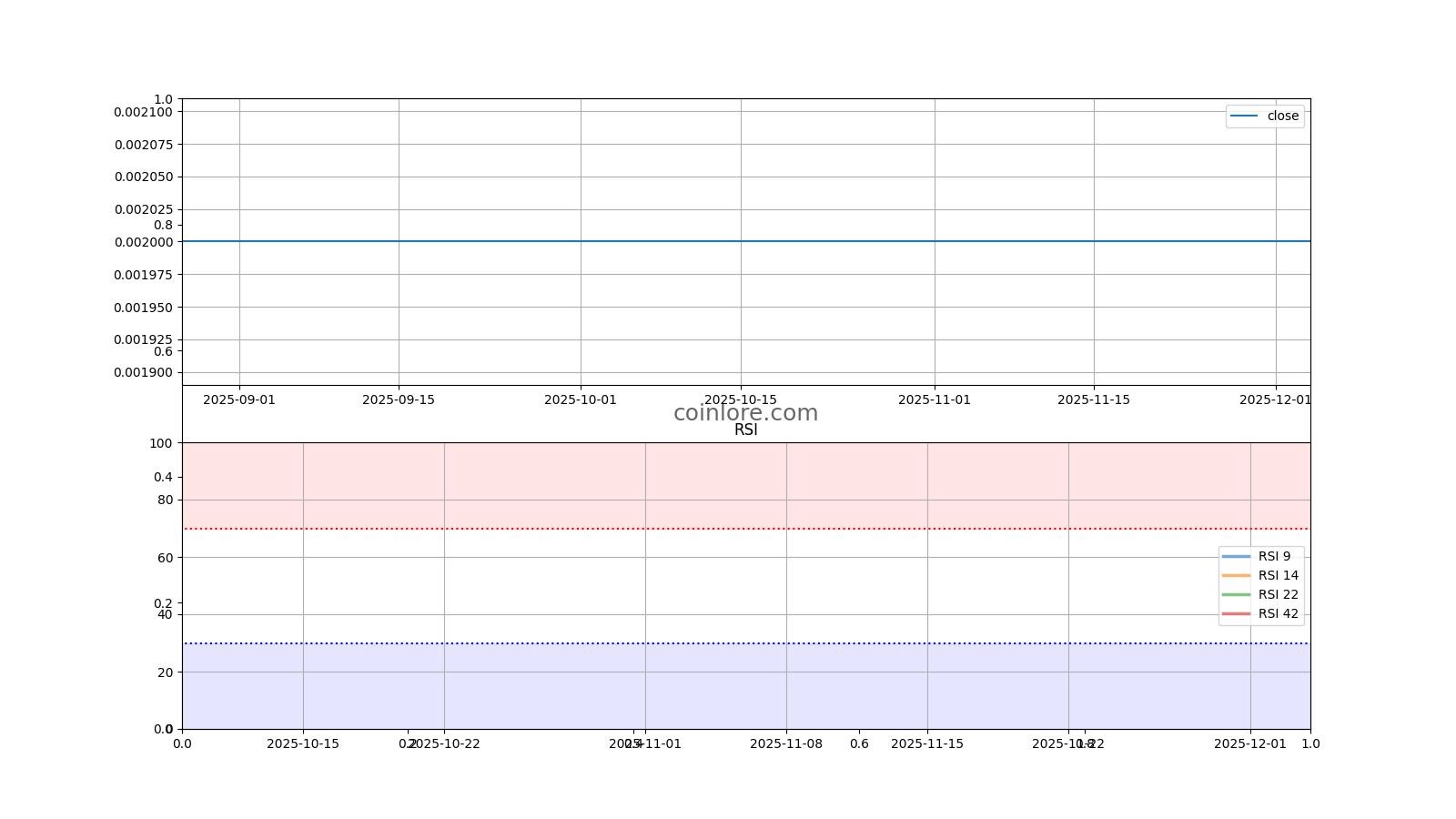 AXM token RSI indicator