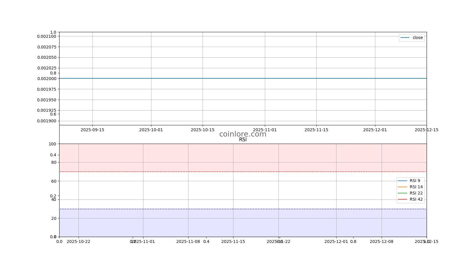 AXM token RSI indicator