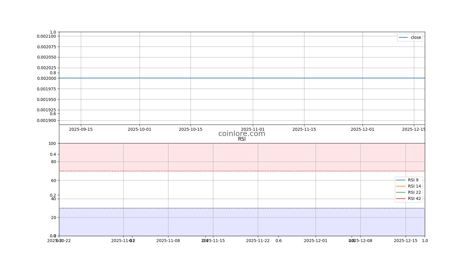 AXM token RSI indicator