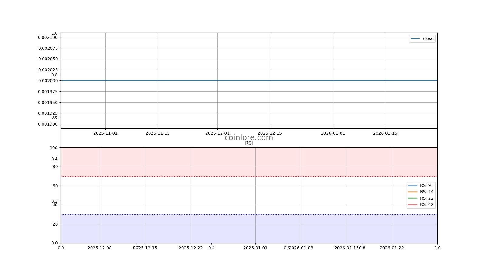 AXM token RSI indicator