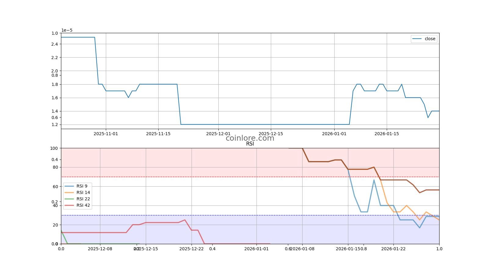 Axol RSI indicator