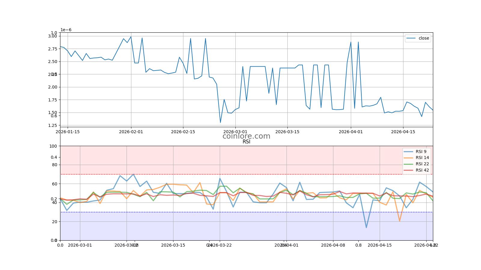 Azbit RSI indicator