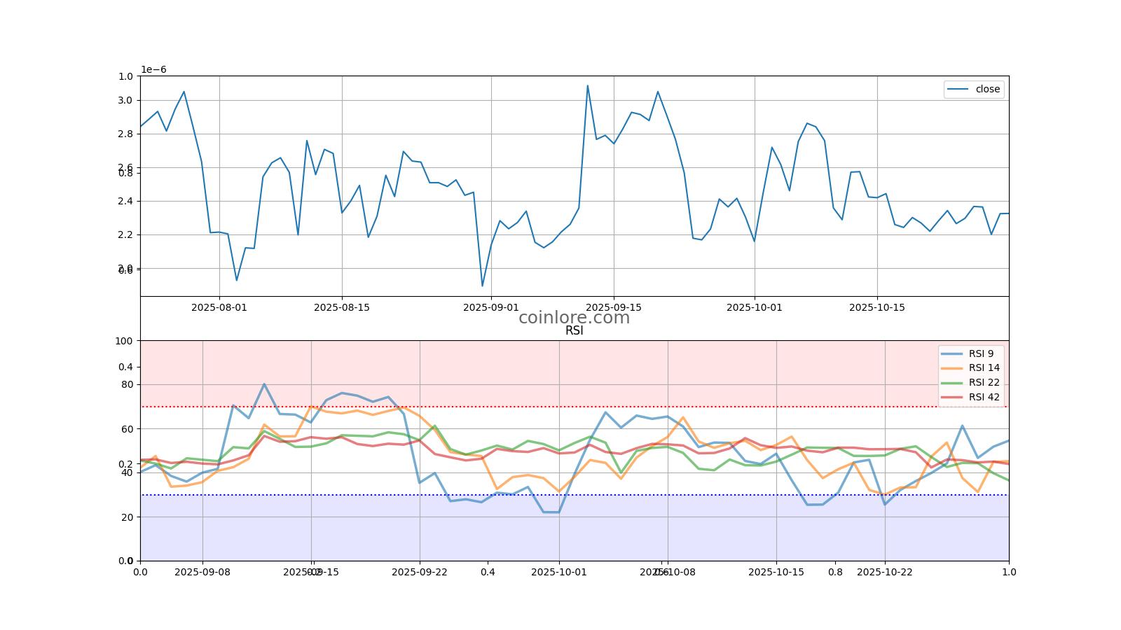 Azbit RSI indicator