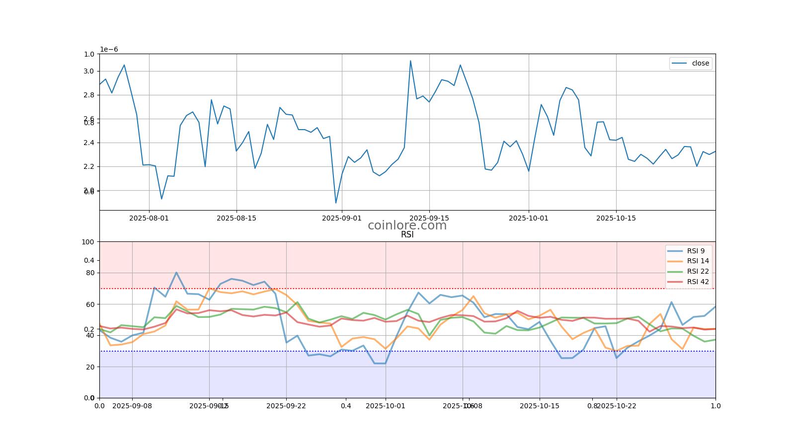 Azbit RSI indicator