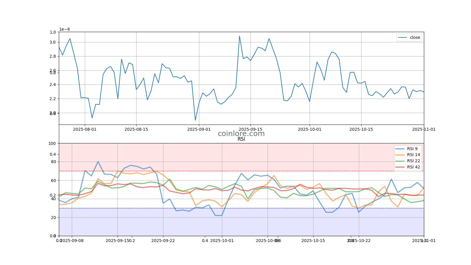 Azbit RSI indicator