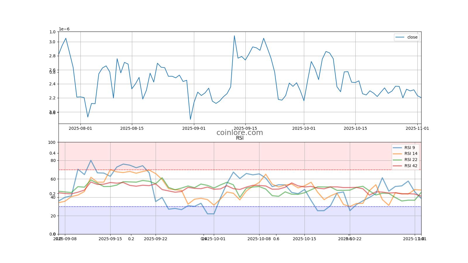 Azbit RSI indicator