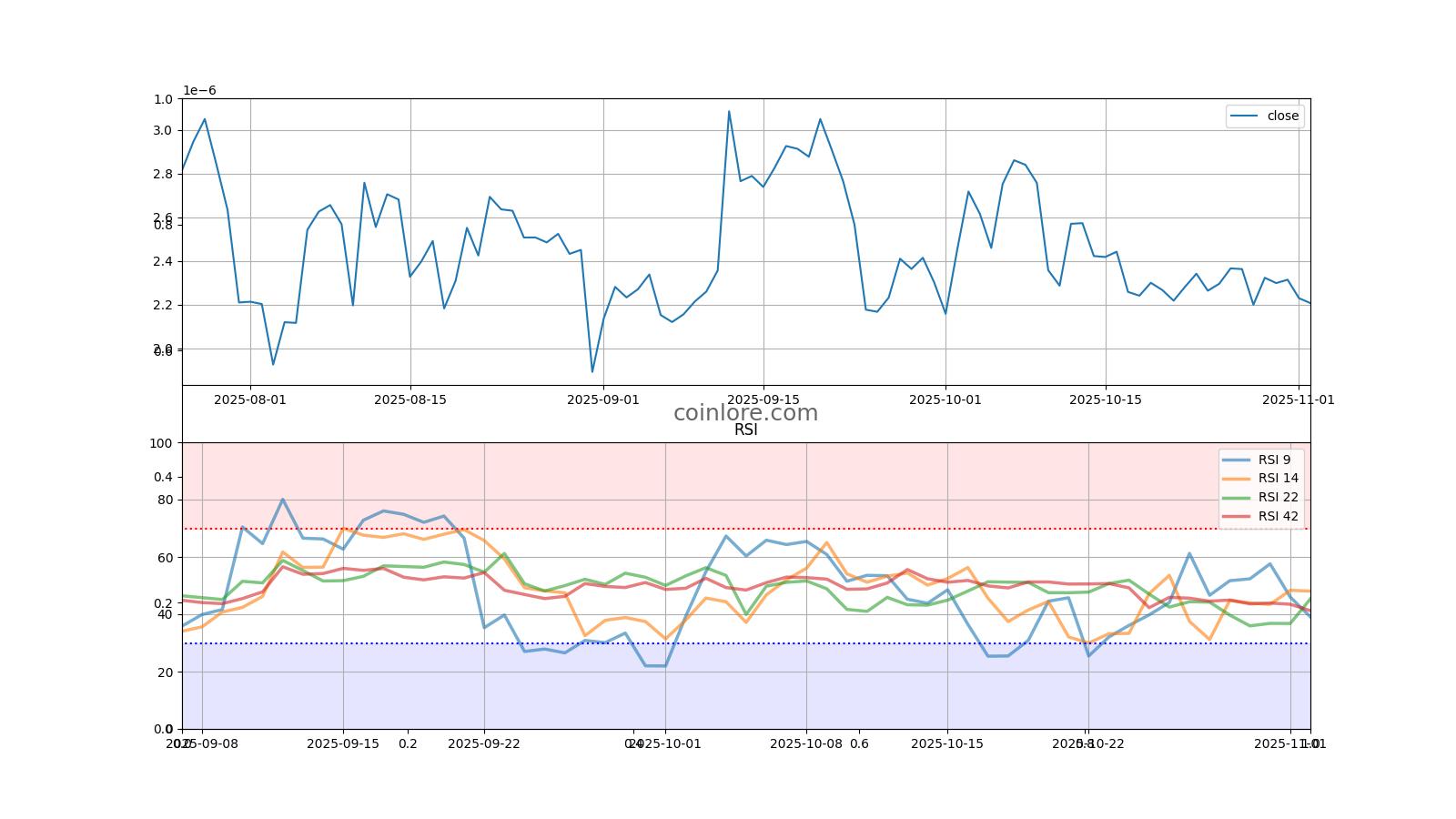 Azbit RSI indicator