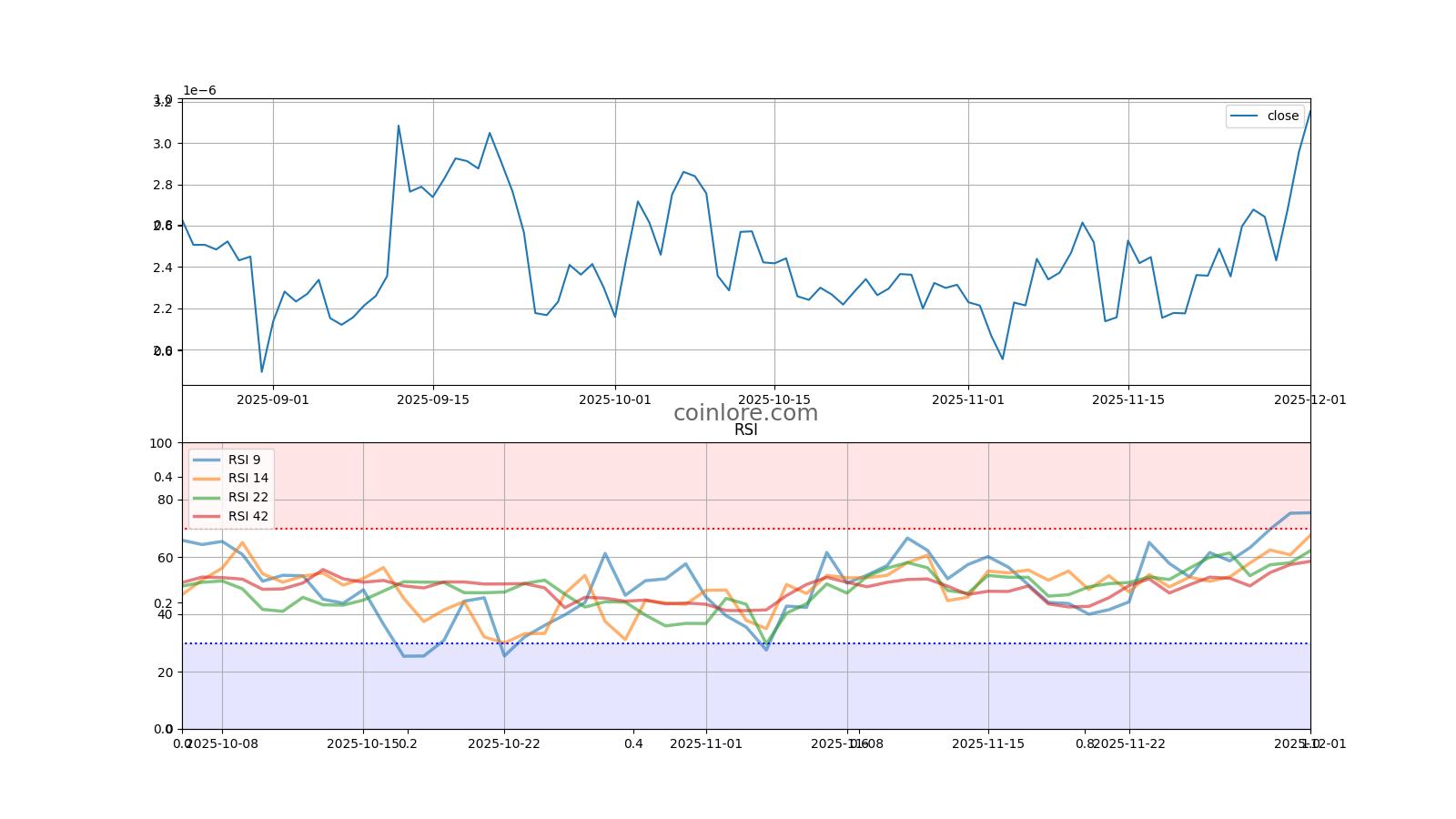 Azbit RSI indicator