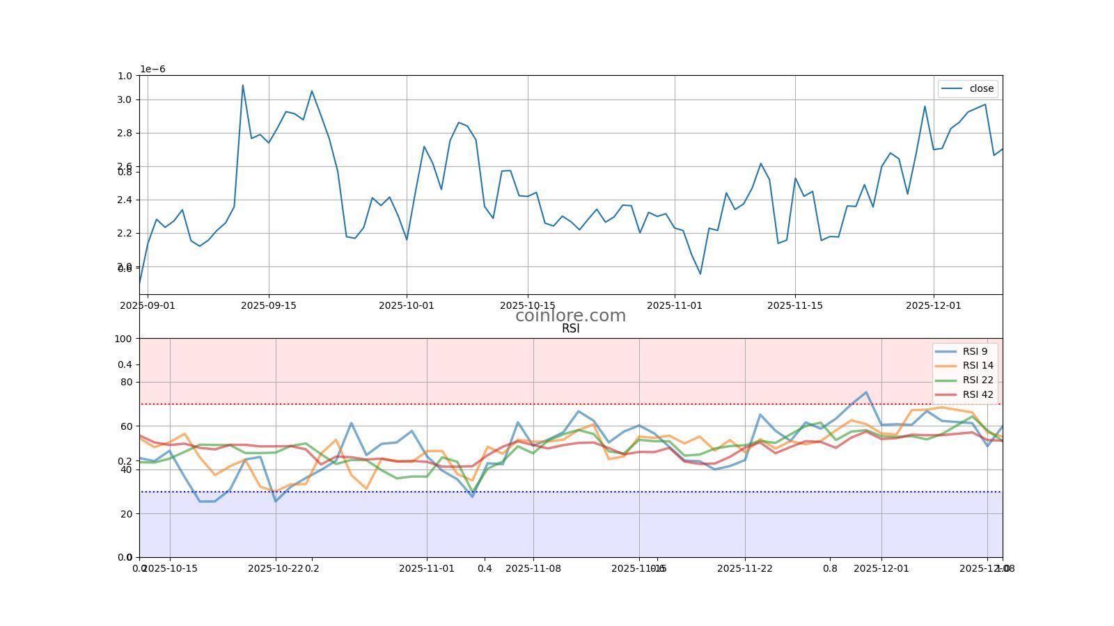 Azbit RSI indicator