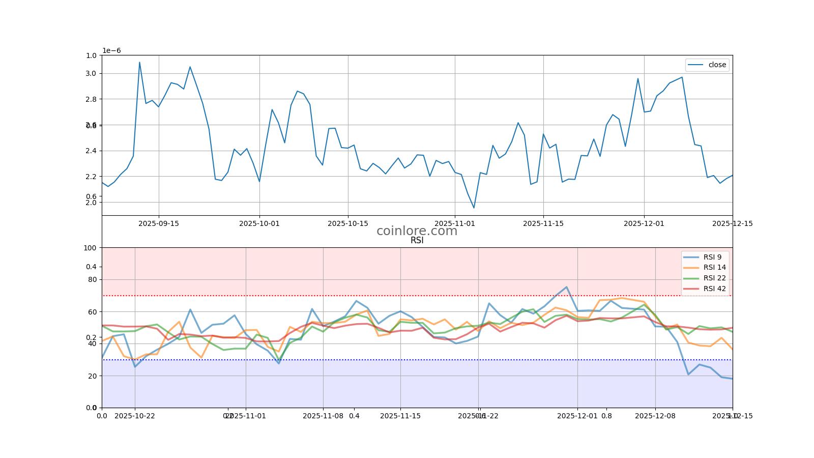 Azbit RSI indicator