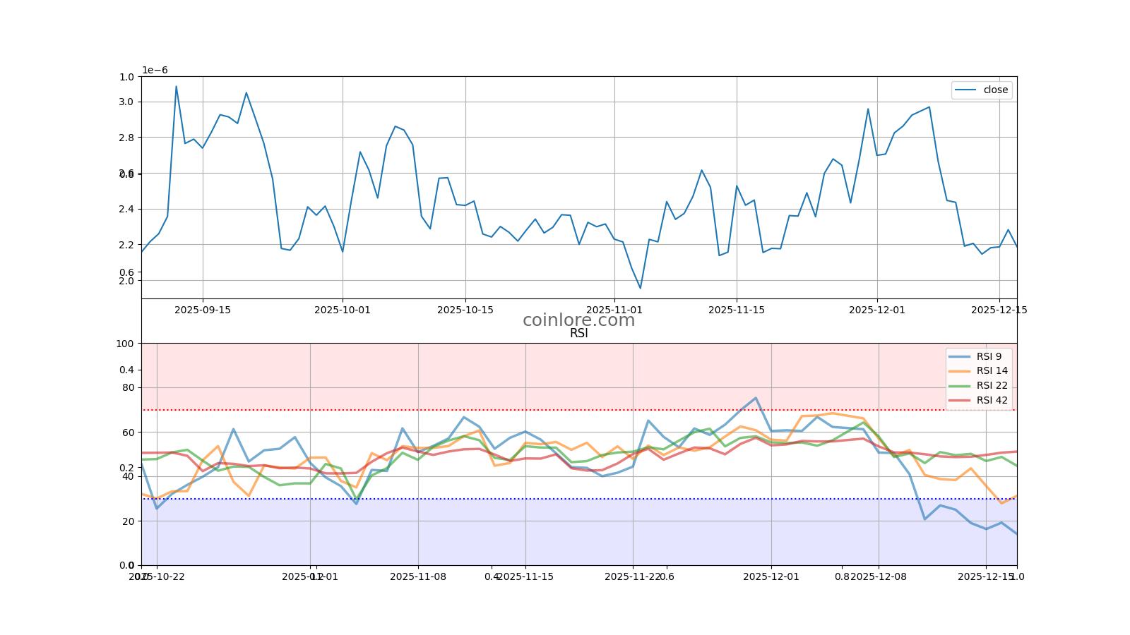 Azbit RSI indicator