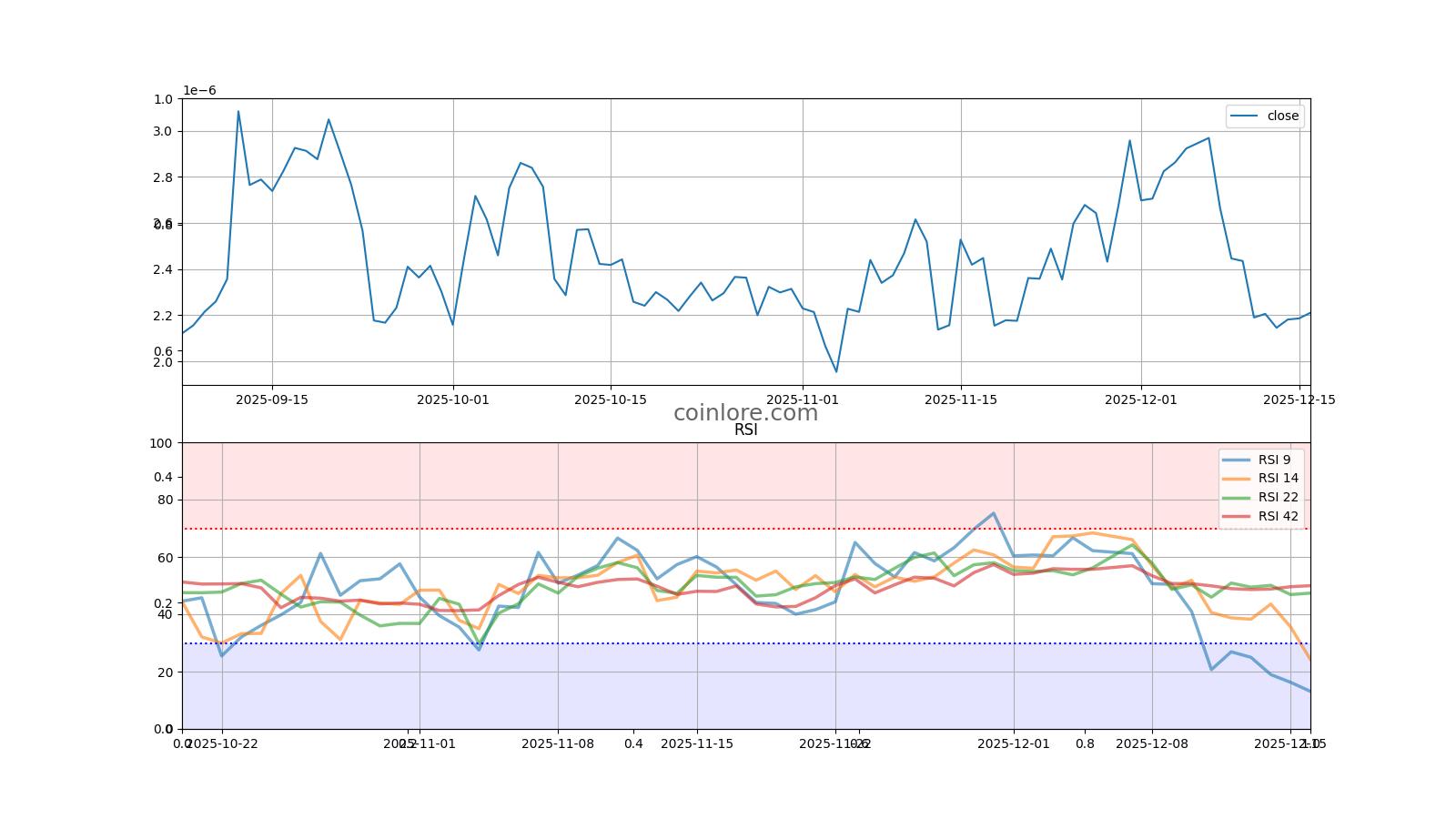 Azbit RSI indicator