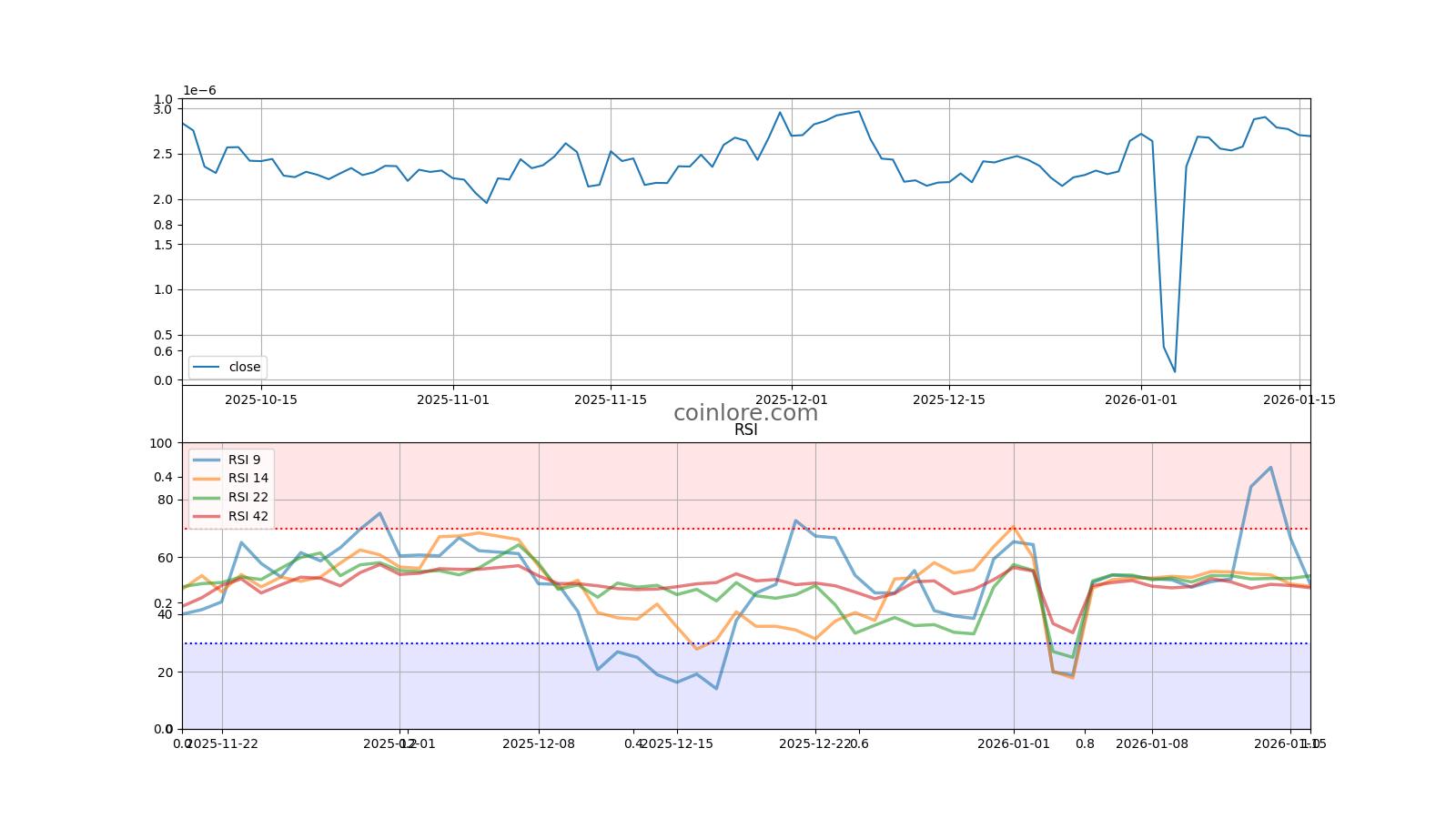 Azbit RSI indicator