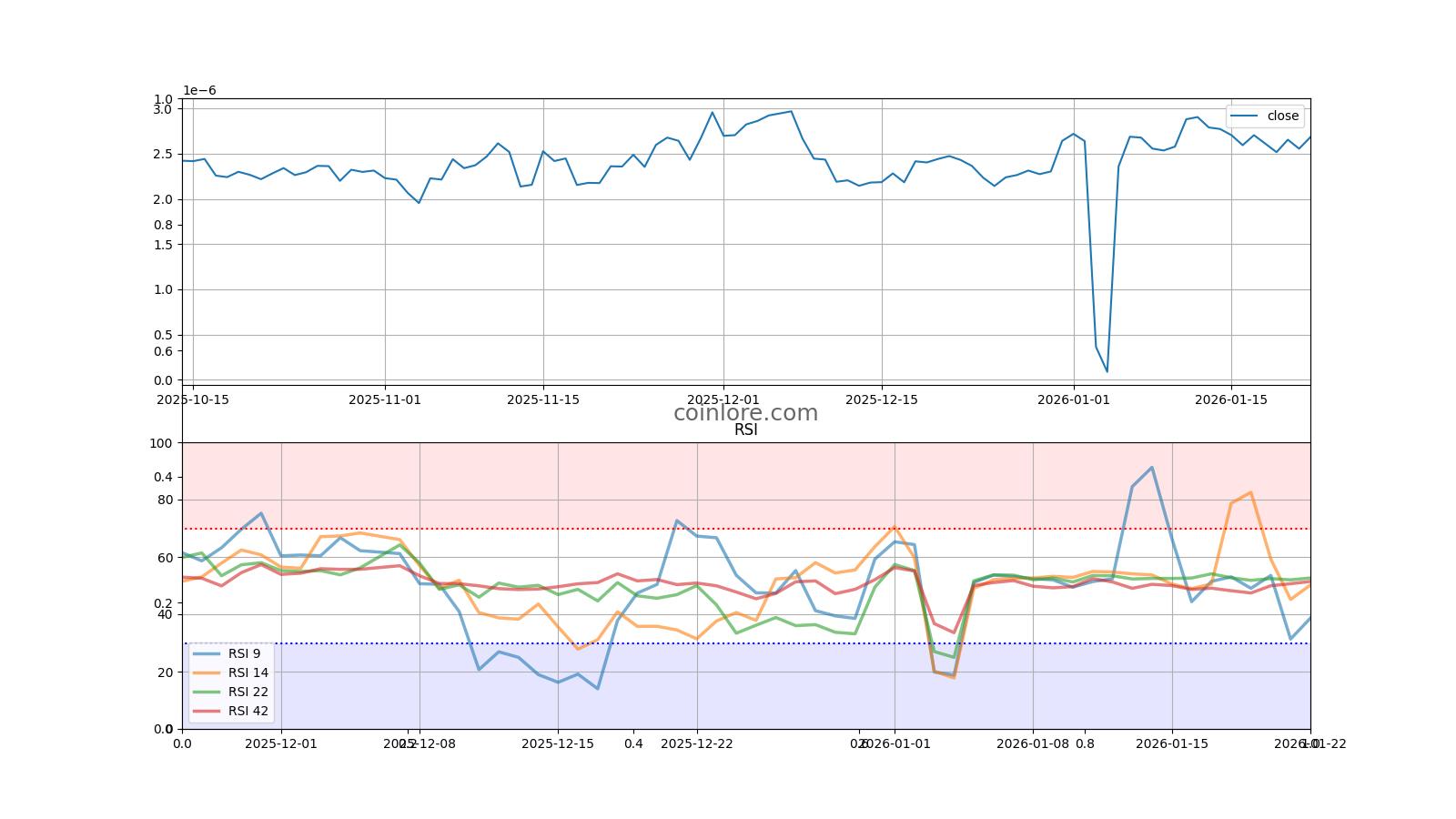 Azbit RSI indicator