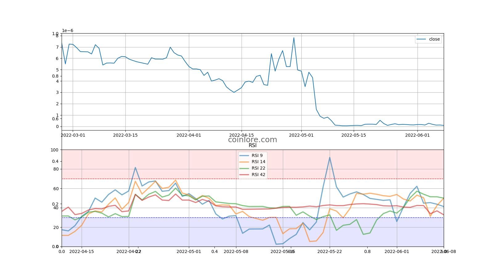 Azbit RSI indicator
