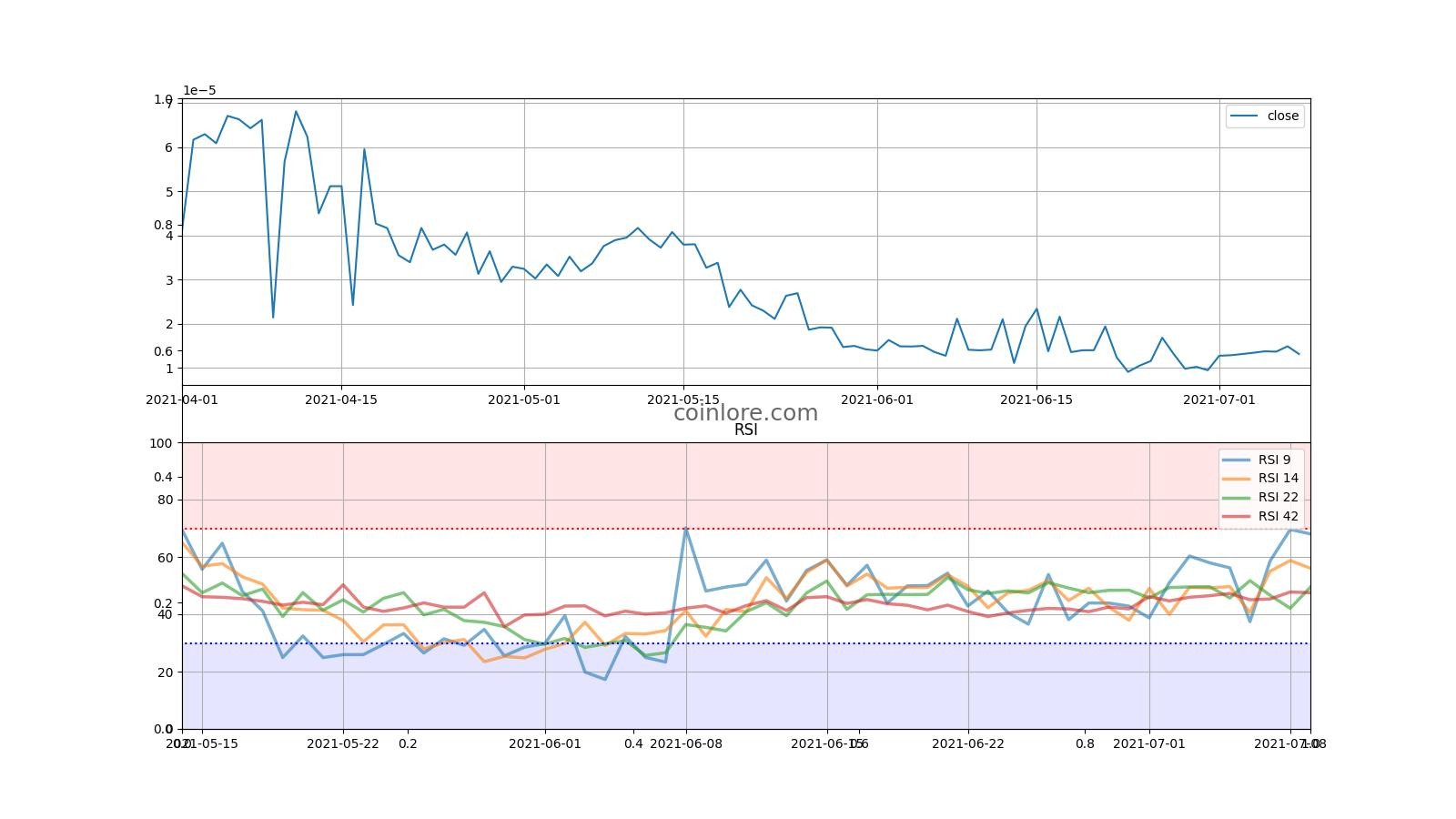 Azbit RSI indicator