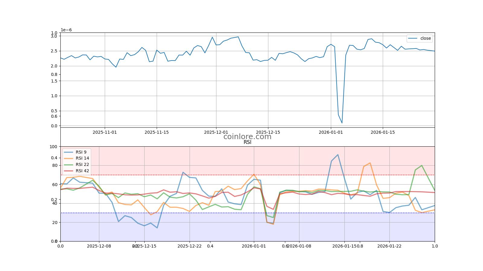 Azbit RSI indicator