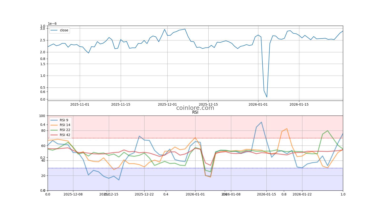 Azbit RSI indicator