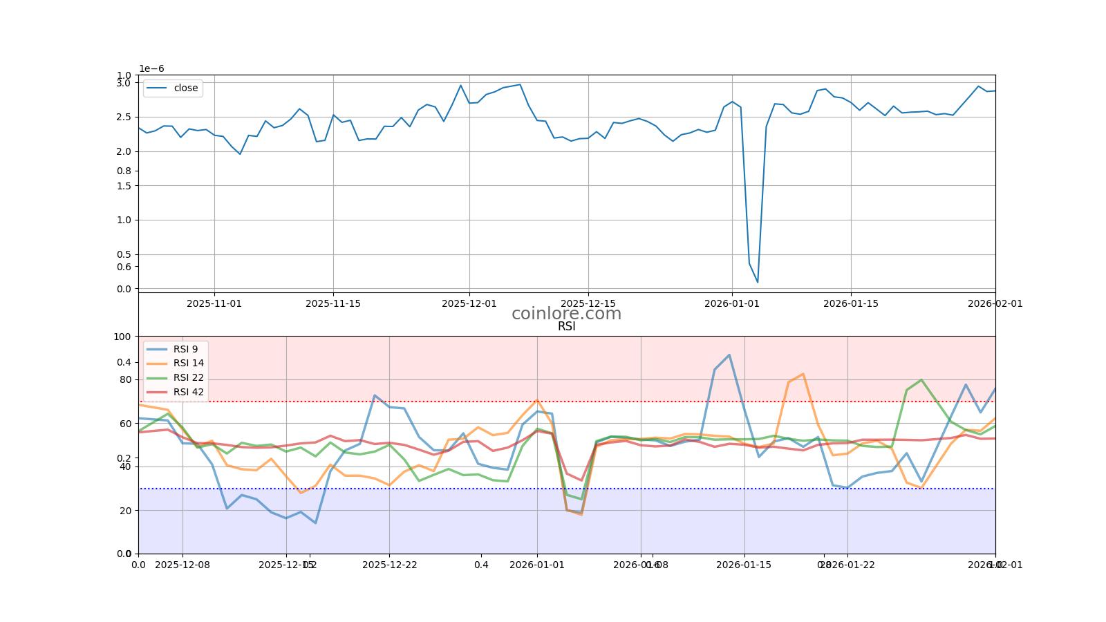 Azbit RSI indicator