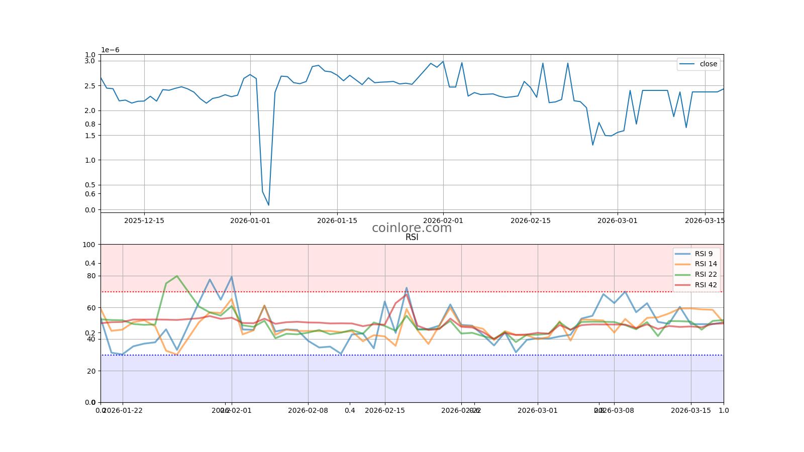 Azbit RSI indicator