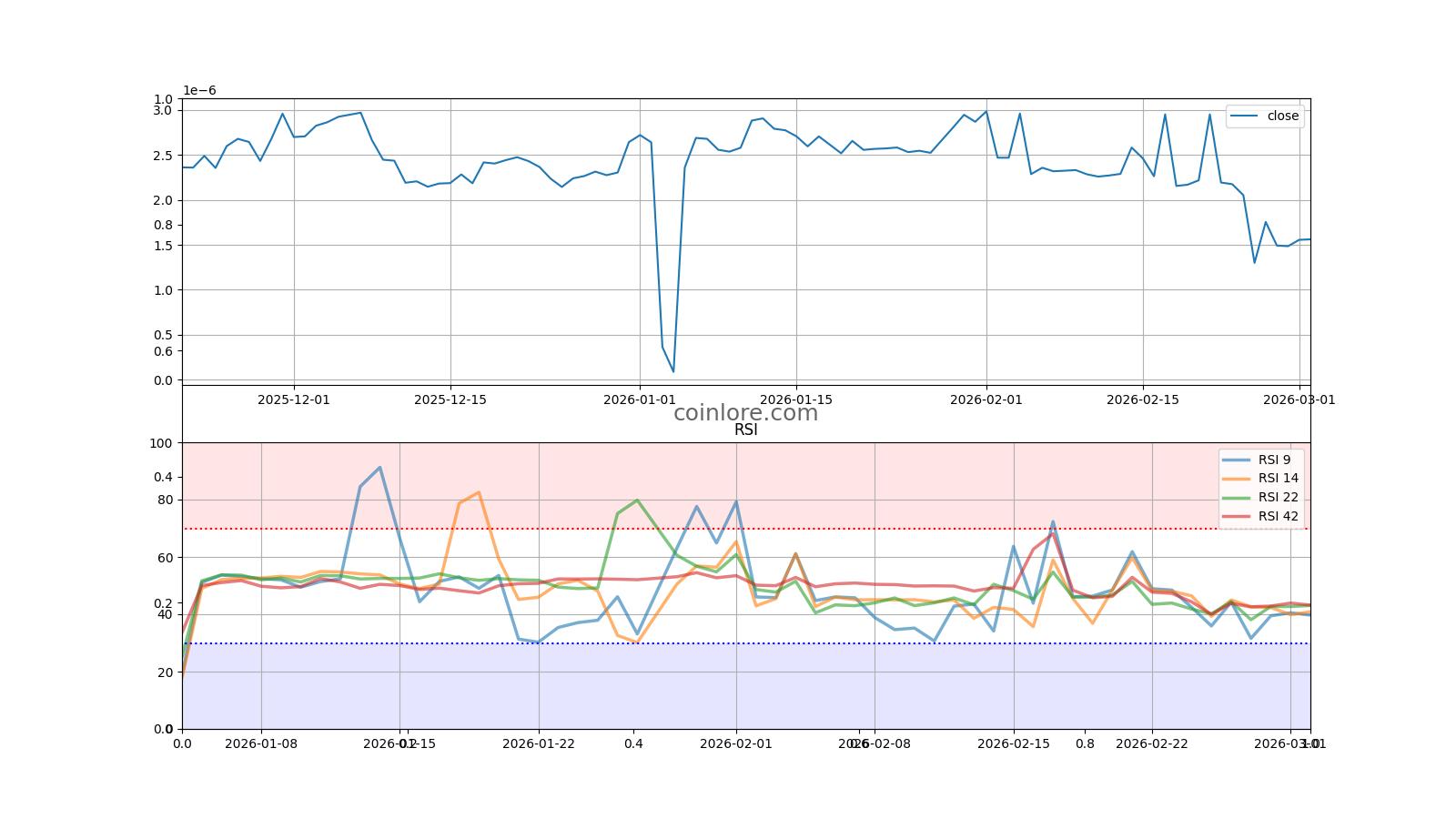 Azbit RSI indicator
