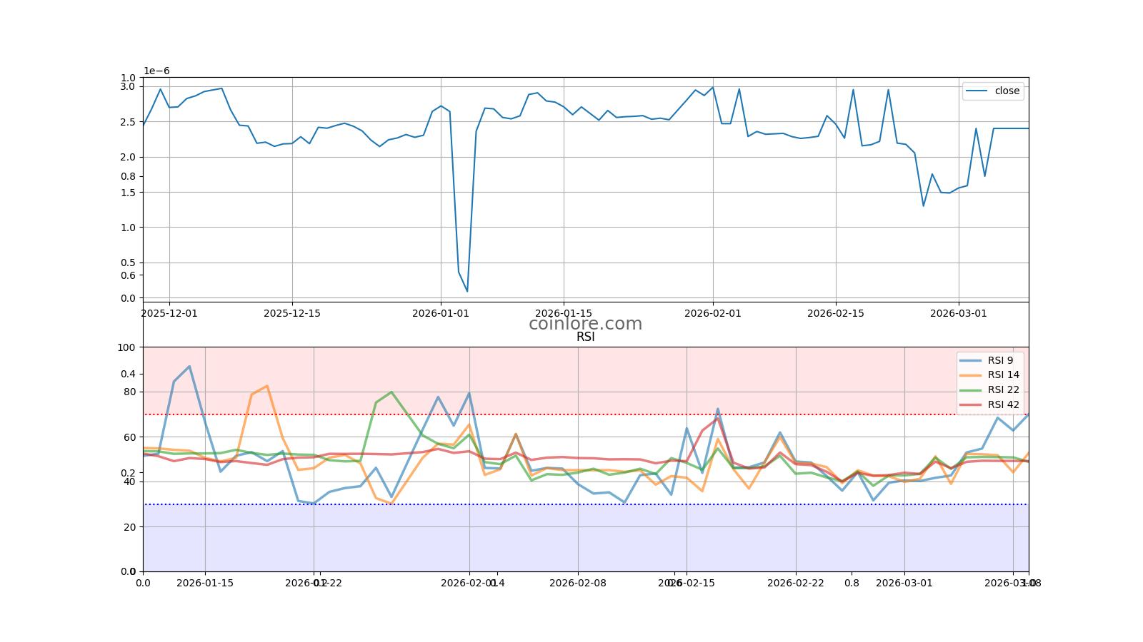 Azbit RSI indicator