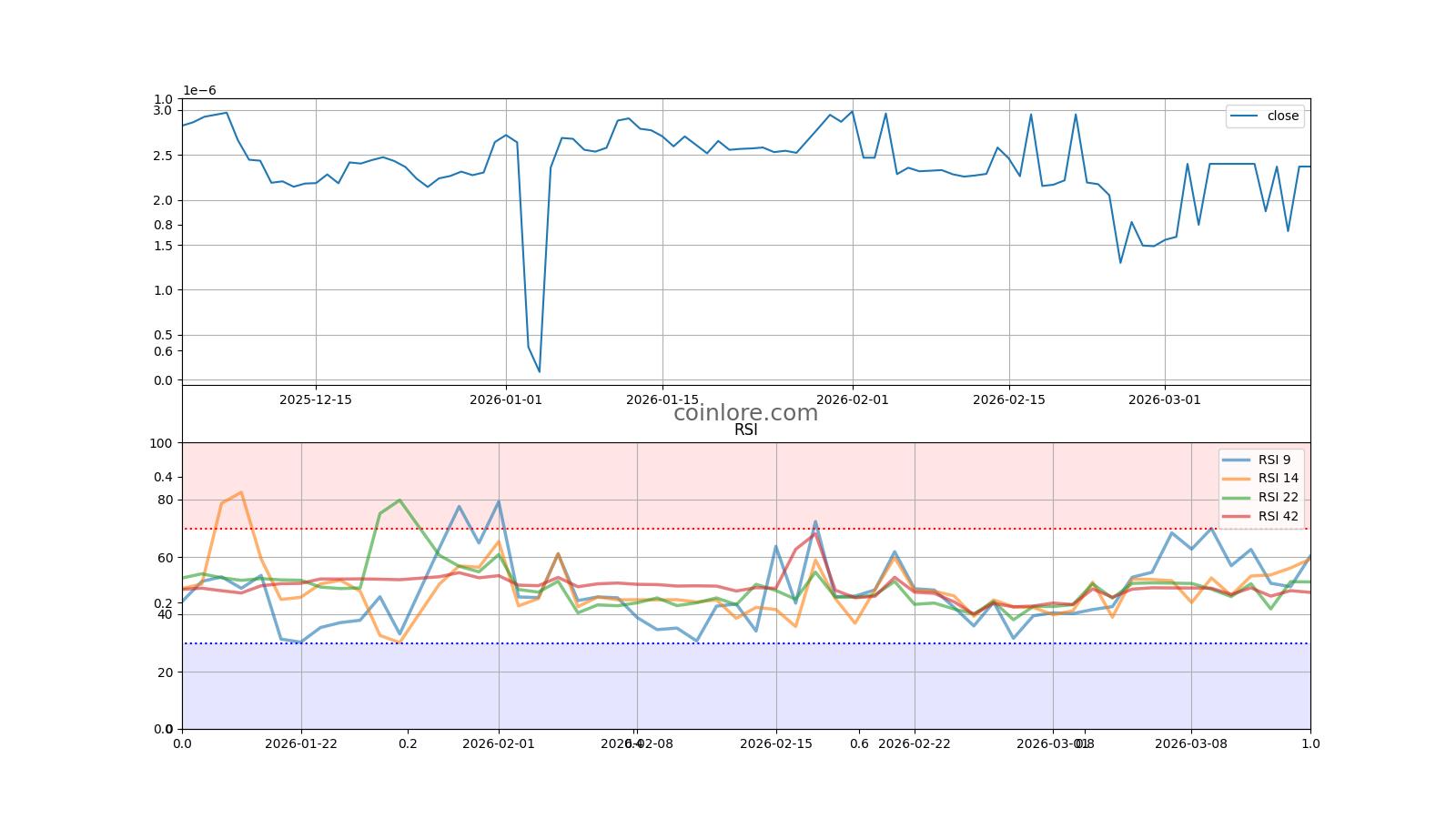Azbit RSI indicator