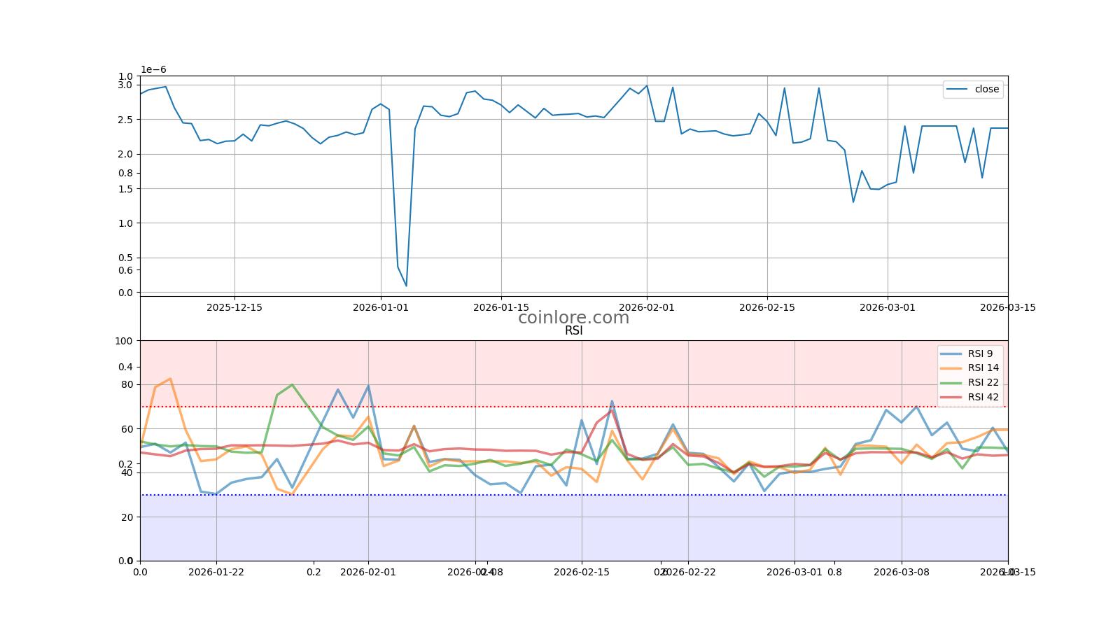 Azbit RSI indicator