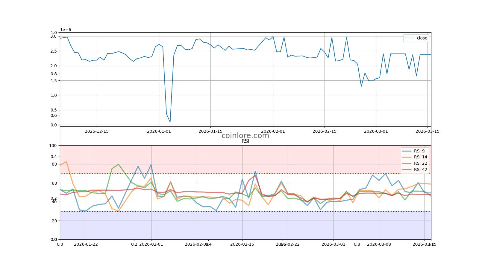 Azbit RSI indicator