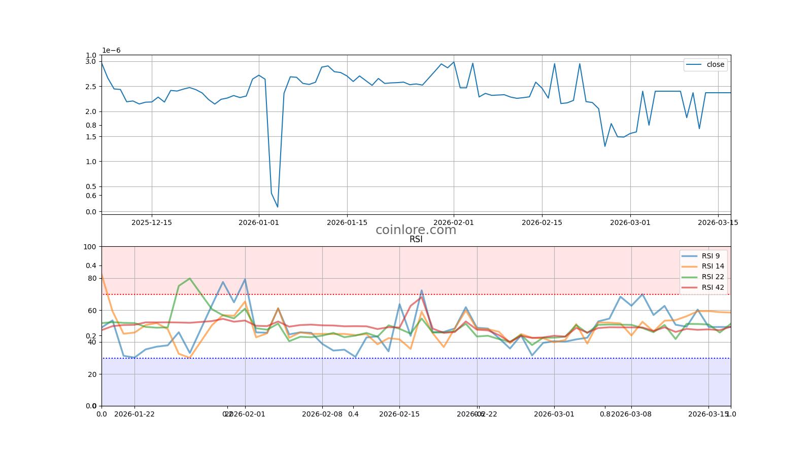 Azbit RSI indicator