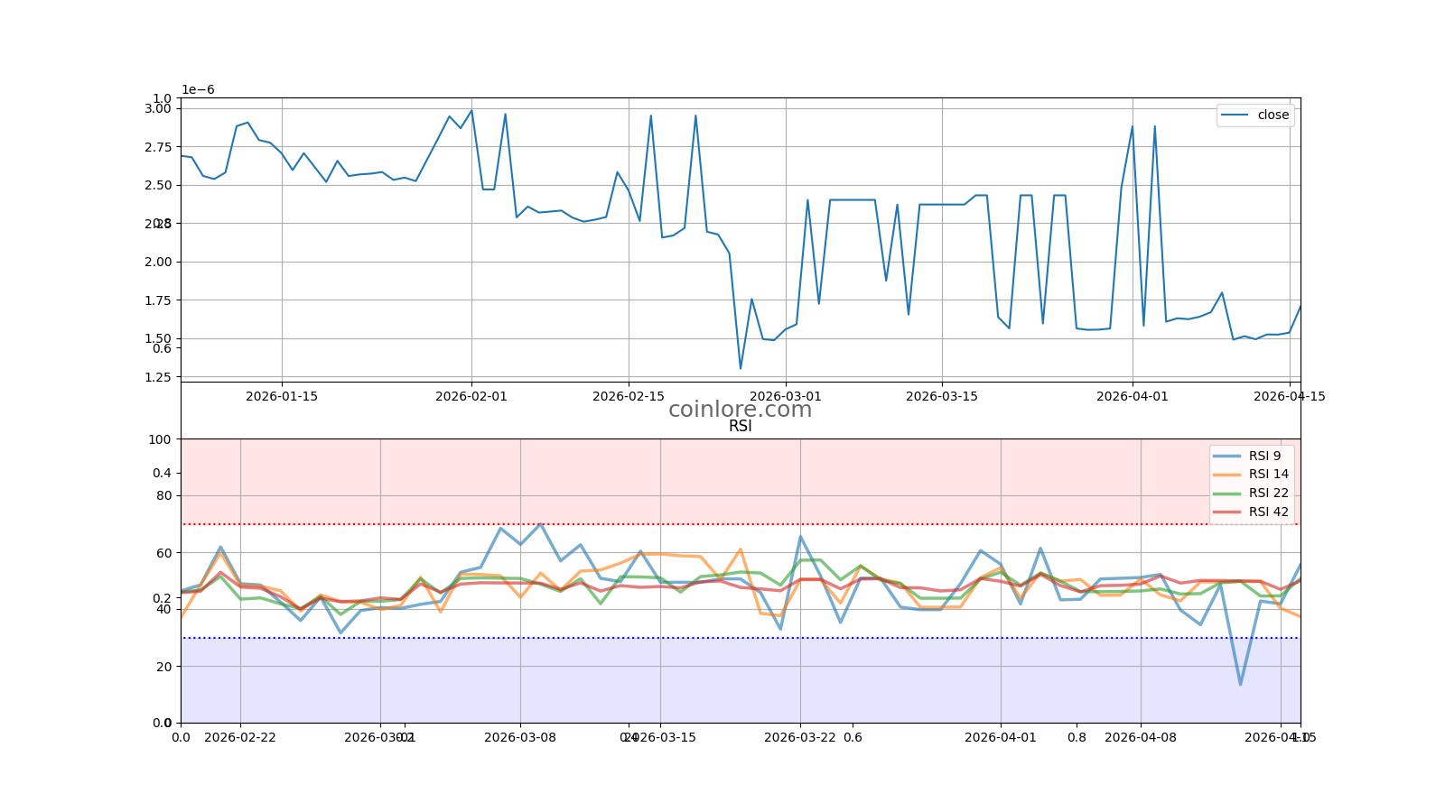 Azbit RSI indicator