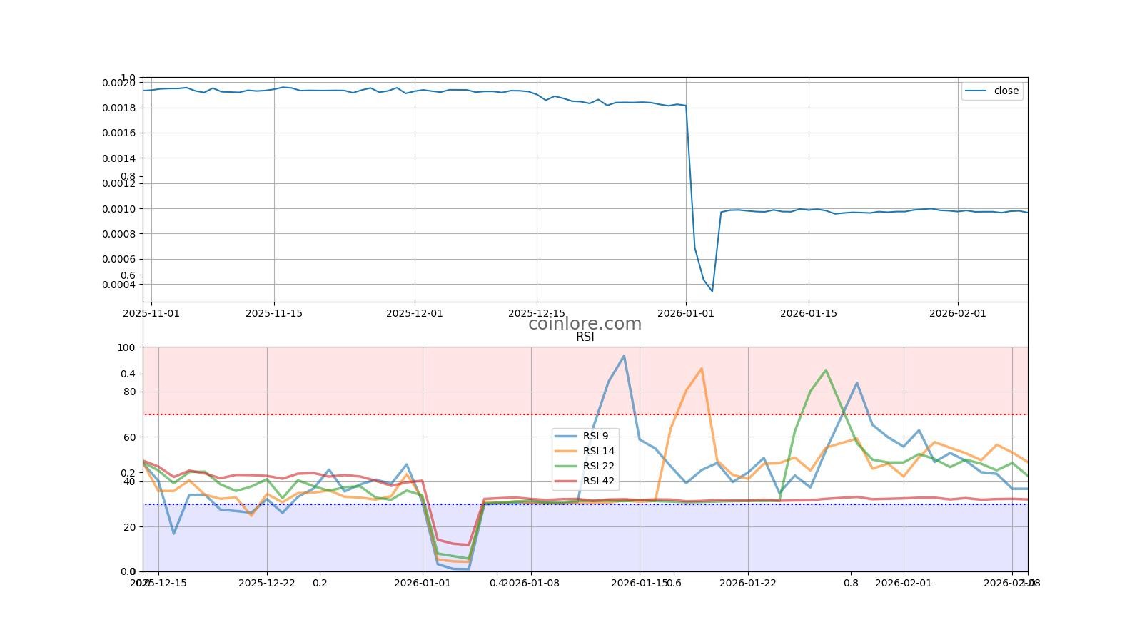 aZen RSI indicator