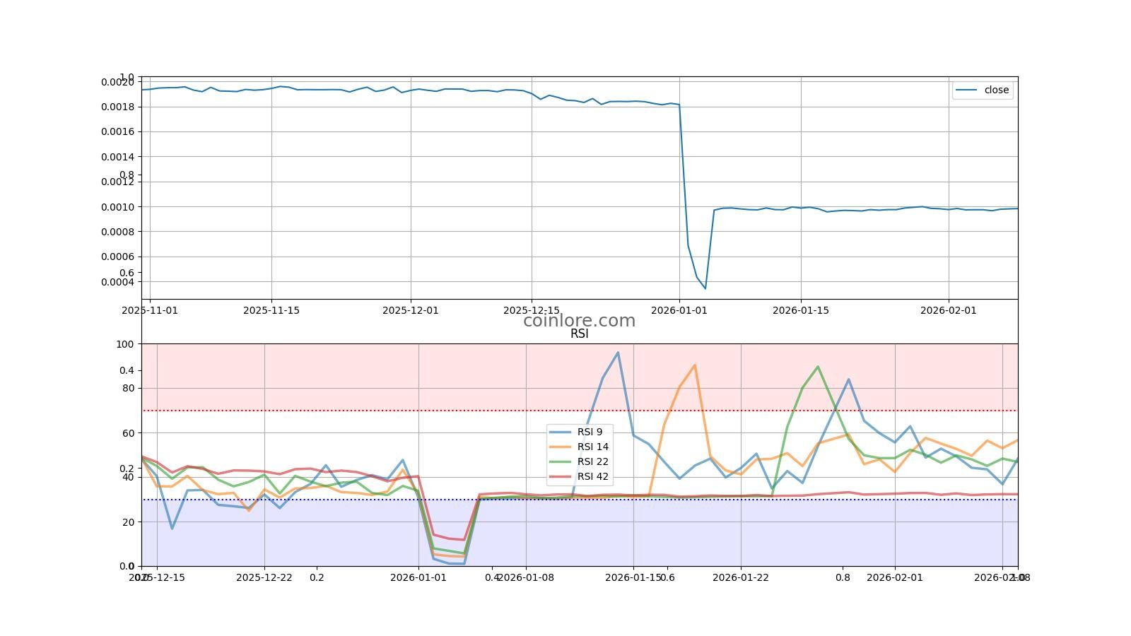 aZen RSI indicator