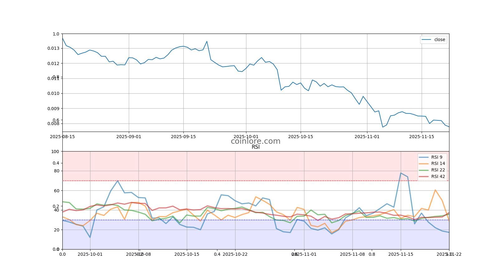 Azit RSI indicator