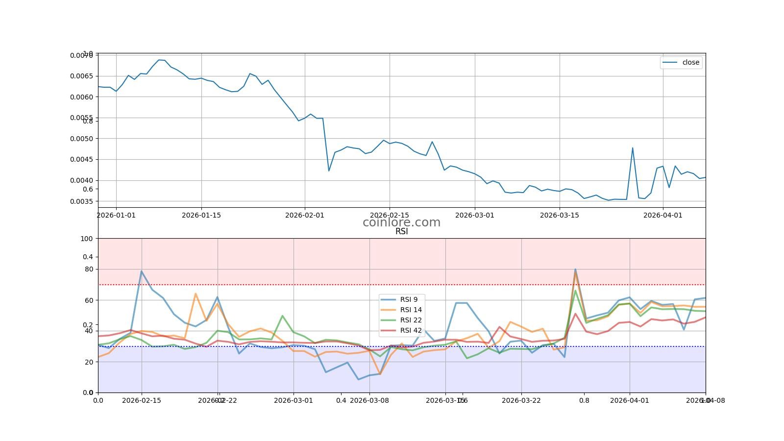 Azit RSI indicator
