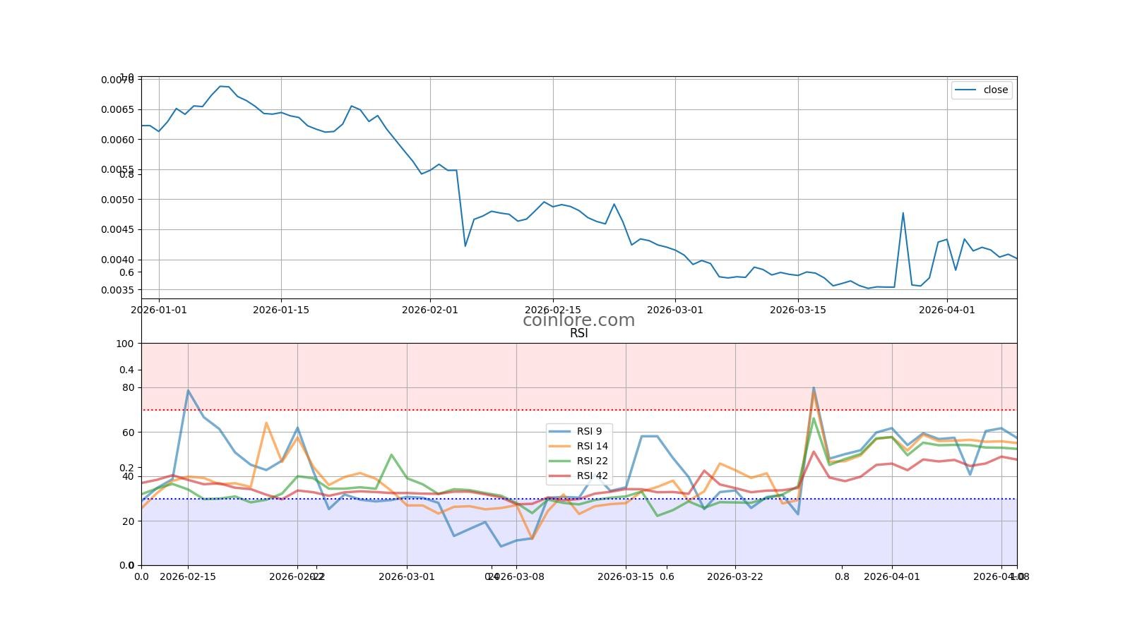 Azit RSI indicator