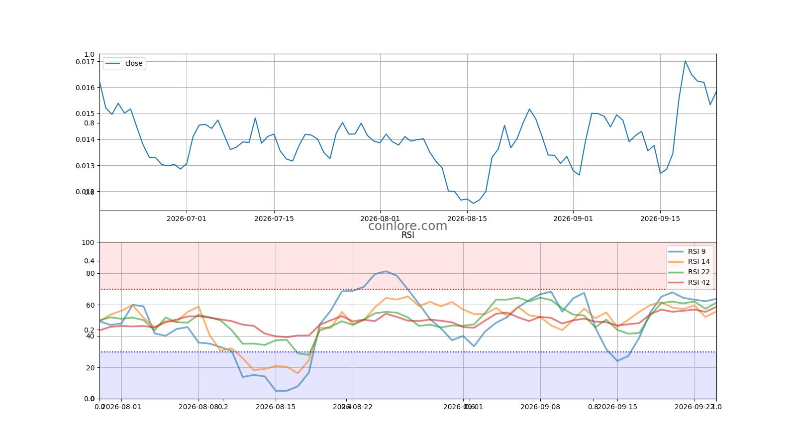 Aztec RSI indicator