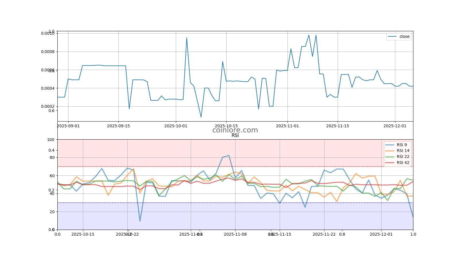 Azuma Coin RSI indicator